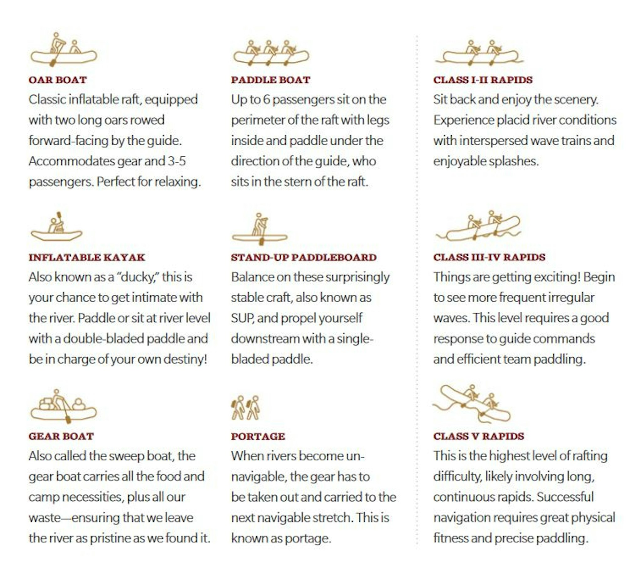 9 Rafting Terms To Know [Infographic] | MT Sobek - Mountain Travel Sobek